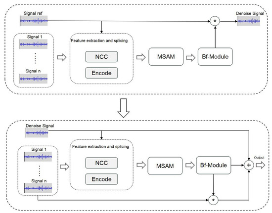 Multi-Channel Time-Domain Boring-Vibration-Enhancement Method Using RNN Networks
