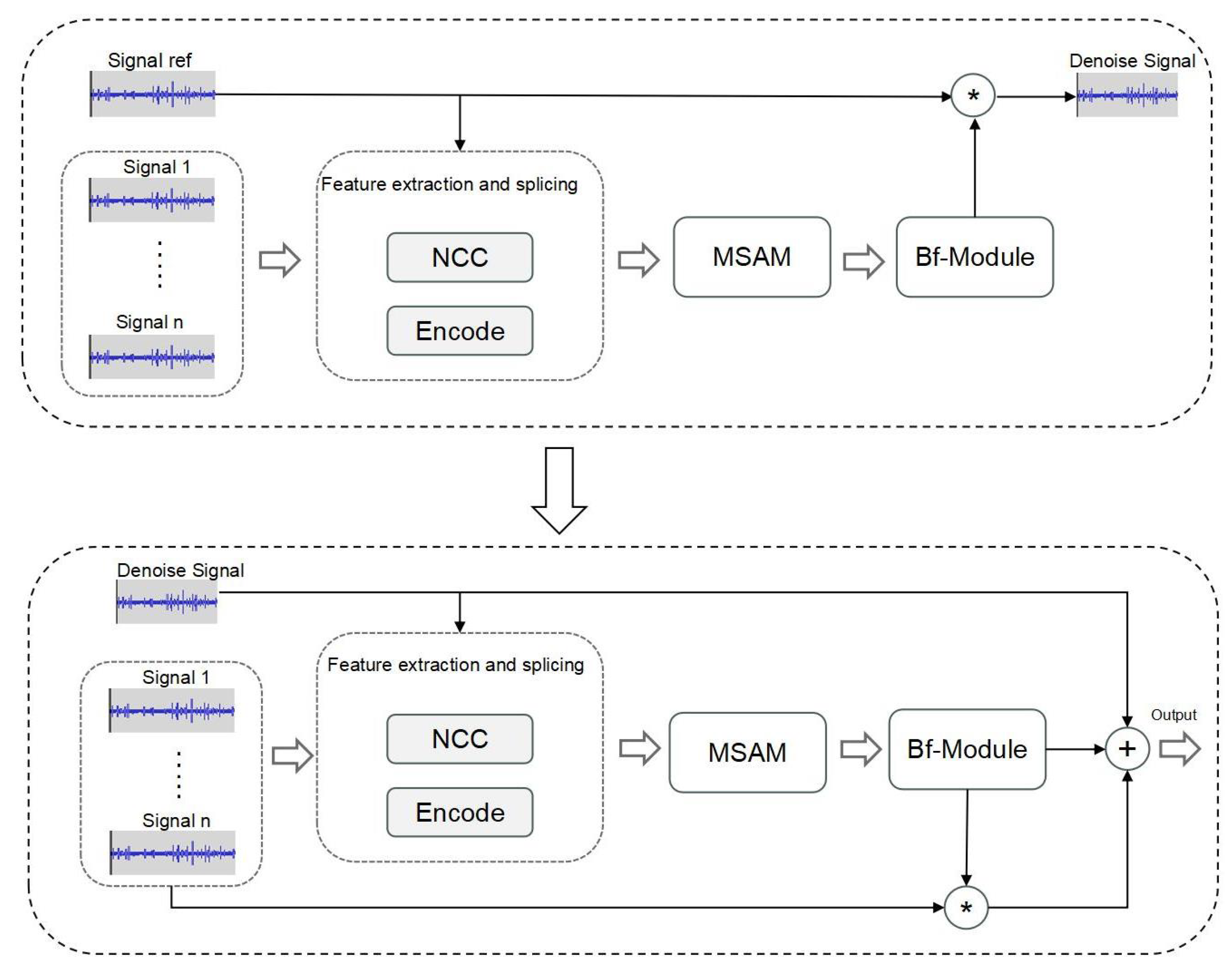 Multi-Channel Time-Domain Boring-Vibration-Enhancement Method Using RNN Networks
