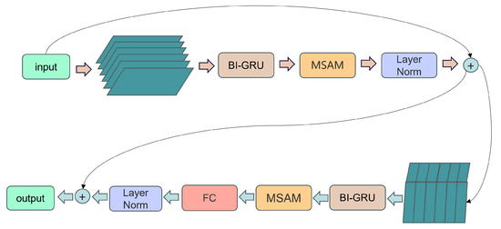 Multi-Channel Time-Domain Boring-Vibration-Enhancement Method Using RNN Networks