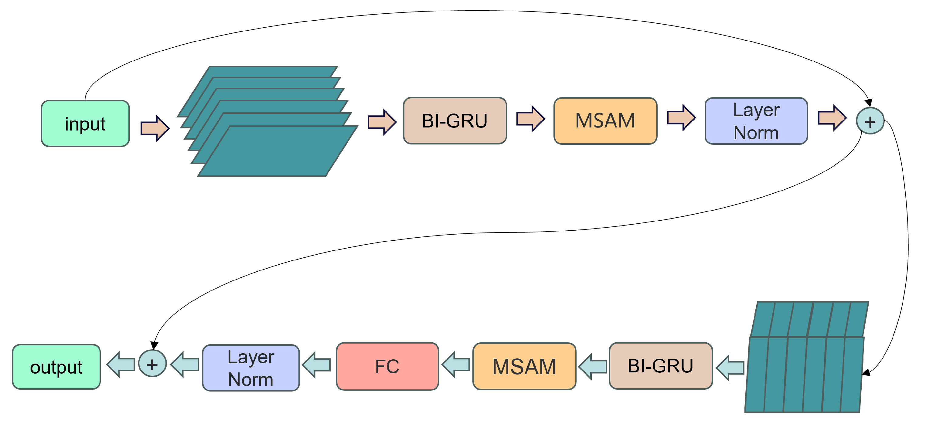 Multi-Channel Time-Domain Boring-Vibration-Enhancement Method Using RNN Networks