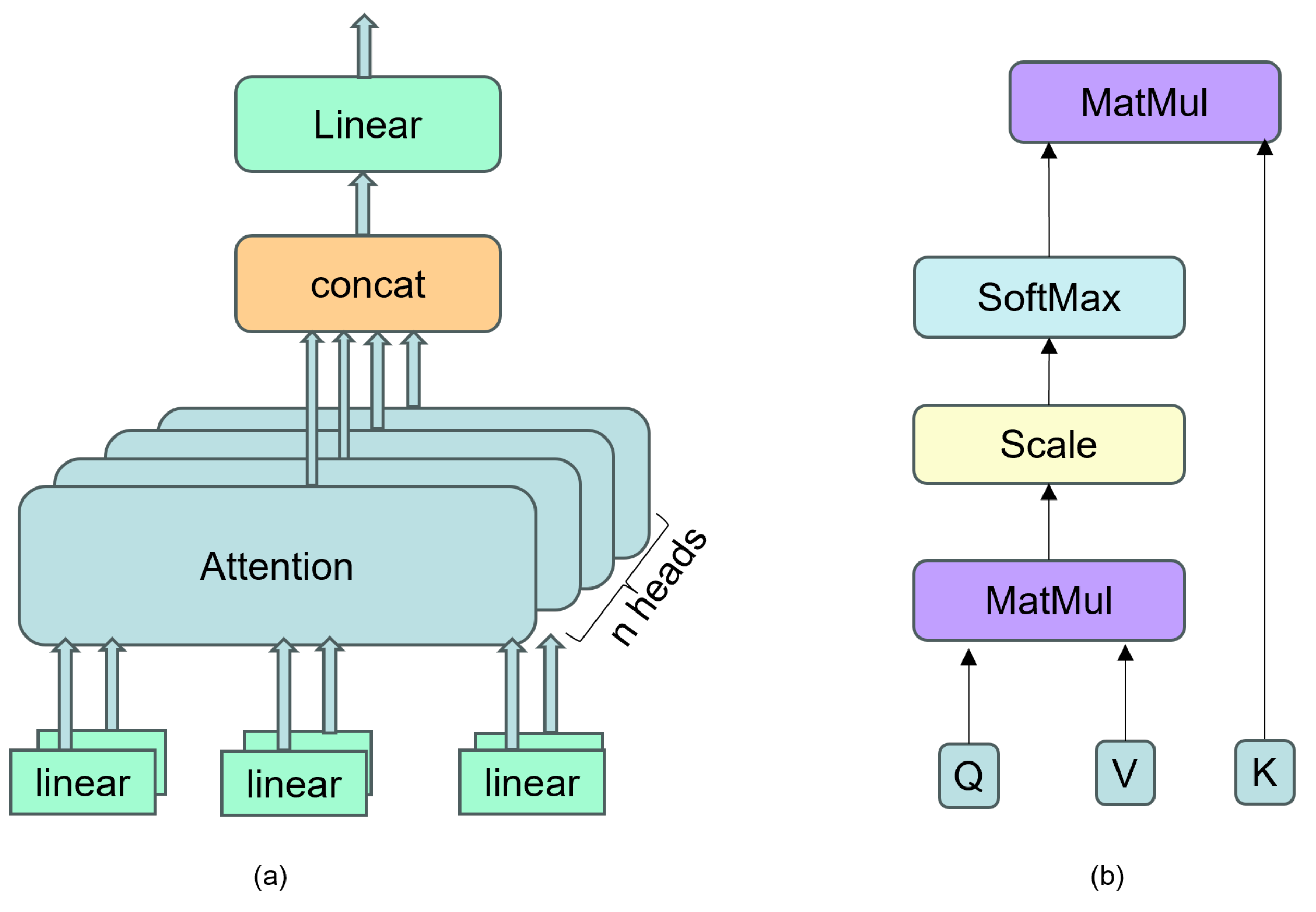 Multi-Channel Time-Domain Boring-Vibration-Enhancement Method Using RNN Networks