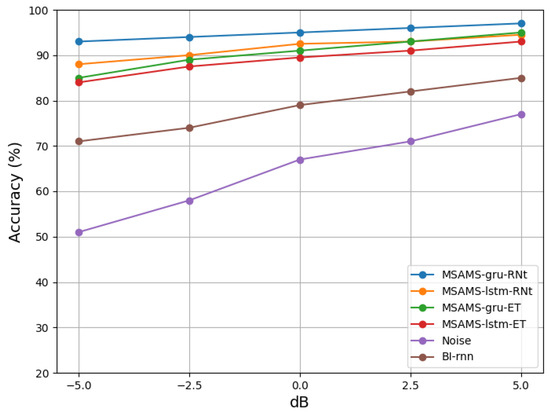 Multi-Channel Time-Domain Boring-Vibration-Enhancement Method Using RNN Networks
