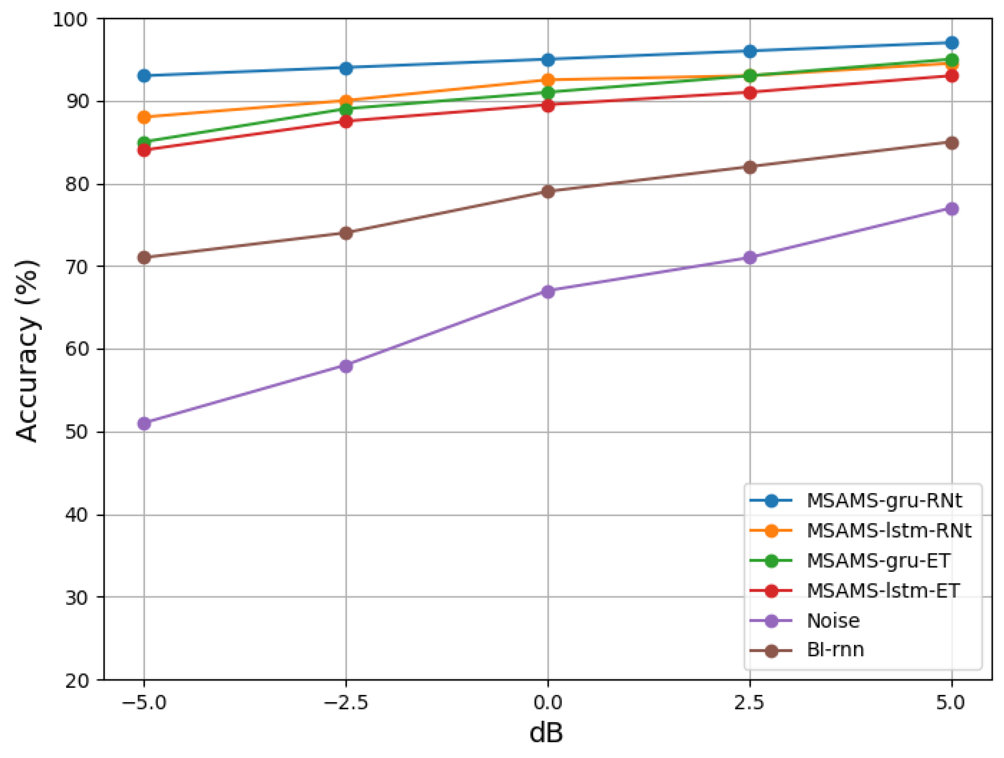 Multi-Channel Time-Domain Boring-Vibration-Enhancement Method Using RNN Networks
