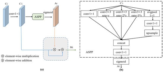 Insects | Free Full-Text | Feature Refinement Method Based on the Two-Stage Detection Framework ...