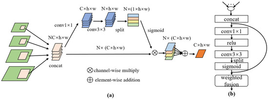 Insects | Free Full-Text | Feature Refinement Method Based on the Two-Stage Detection Framework ...