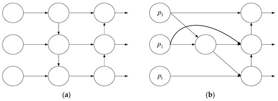 Aphid Recognition and Counting Based on an Improved YOLOv5 Algorithm in a Climate Chamber ...