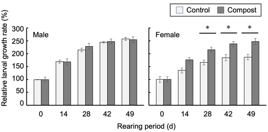 A Thermophile-Fermented Compost Modulates Intestinal Cations and the ...