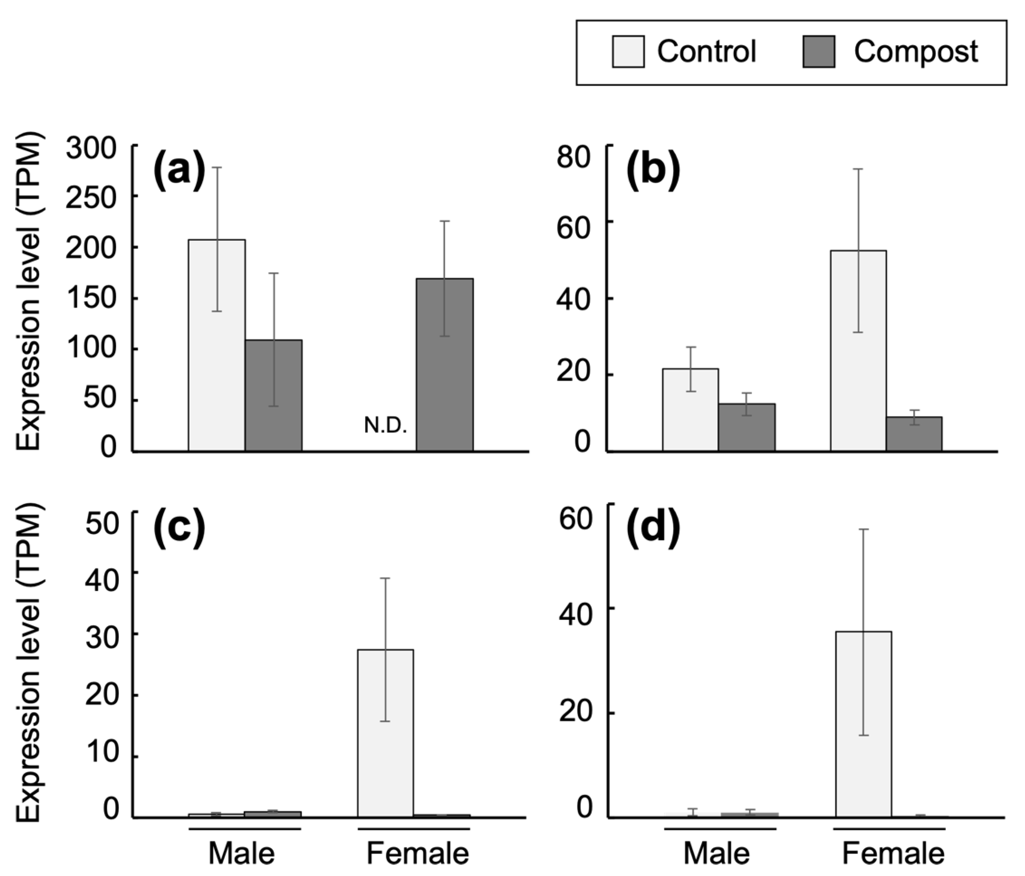 A Thermophile-Fermented Compost Modulates Intestinal Cations and the ...