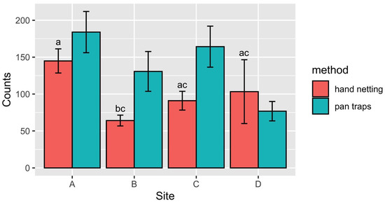 Bioacoustic IoT Sensors as Next-Generation Tools for Monitoring ...