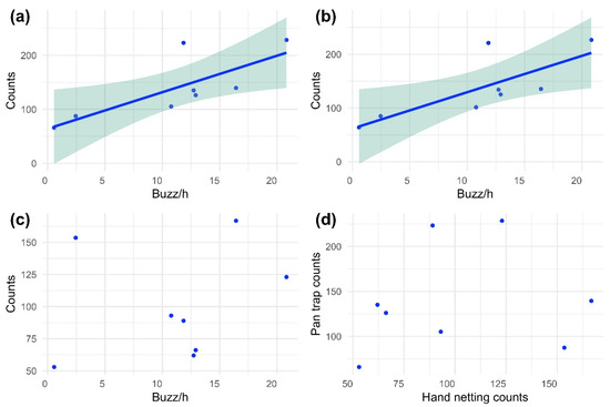 Bioacoustic IoT Sensors as Next-Generation Tools for Monitoring ...