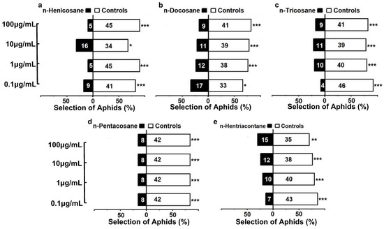 Predation Risk Effects of Lady Beetle Menochilus sexmaculatus ...