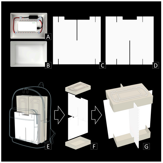 Designing and Evaluating a Portable UV-LED Vane Trap to Expedite ...