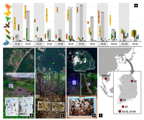 Designing and Evaluating a Portable UV-LED Vane Trap to Expedite ...