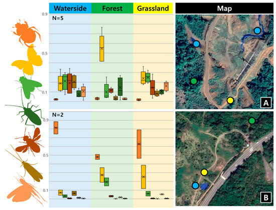 Insects | Free Full-Text | Designing and Evaluating a Portable UV-LED ...