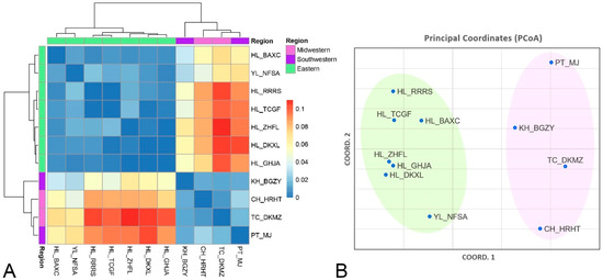 Genetic Differentiation of the Bloodsucking Midge Forcipomyia taiwana ...