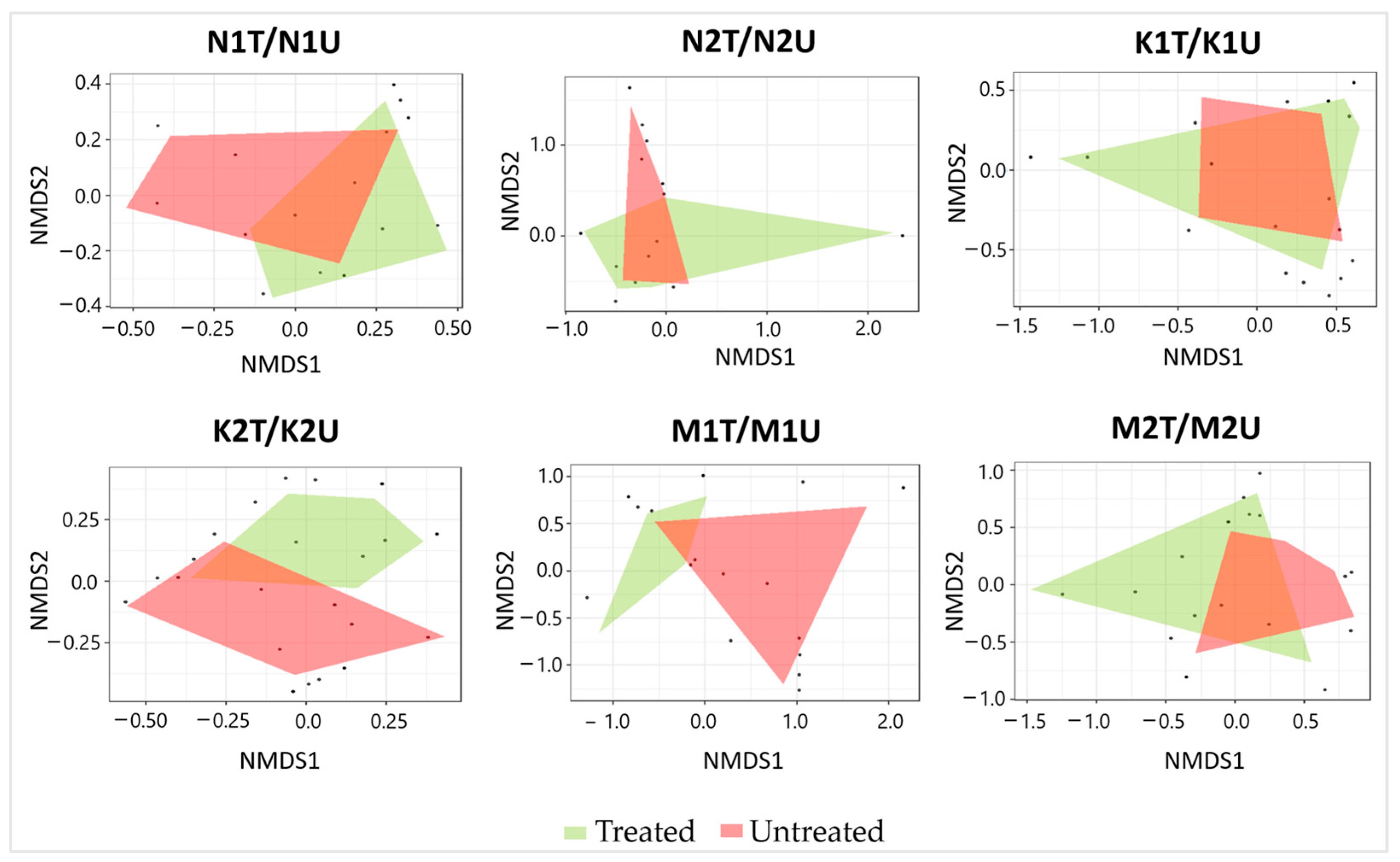 Insects | Free Full-Text | Insect Diversity in Pinus sylvestris Forest ...