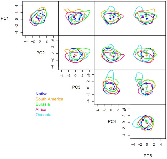 Hypervolume Niche Dynamics and Global Invasion Risk of Phenacoccus ...