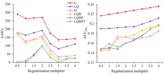 Hypervolume Niche Dynamics and Global Invasion Risk of Phenacoccus ...