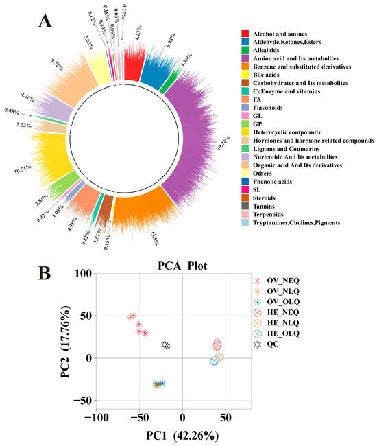 Revealing Changes in Ovarian and Hemolymphatic Metabolites Using Widely ...