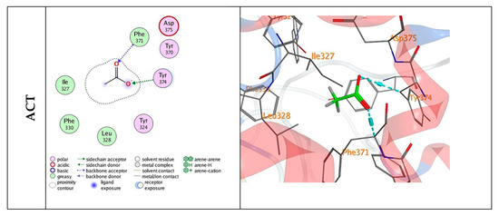 The Synergistic Effect of Lemongrass Essential Oil and Flometoquin ...