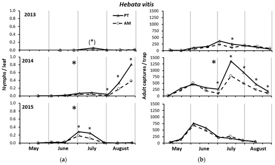 Insects | Free Full-Text | Influence of Vineyard Inter-Row Management ...