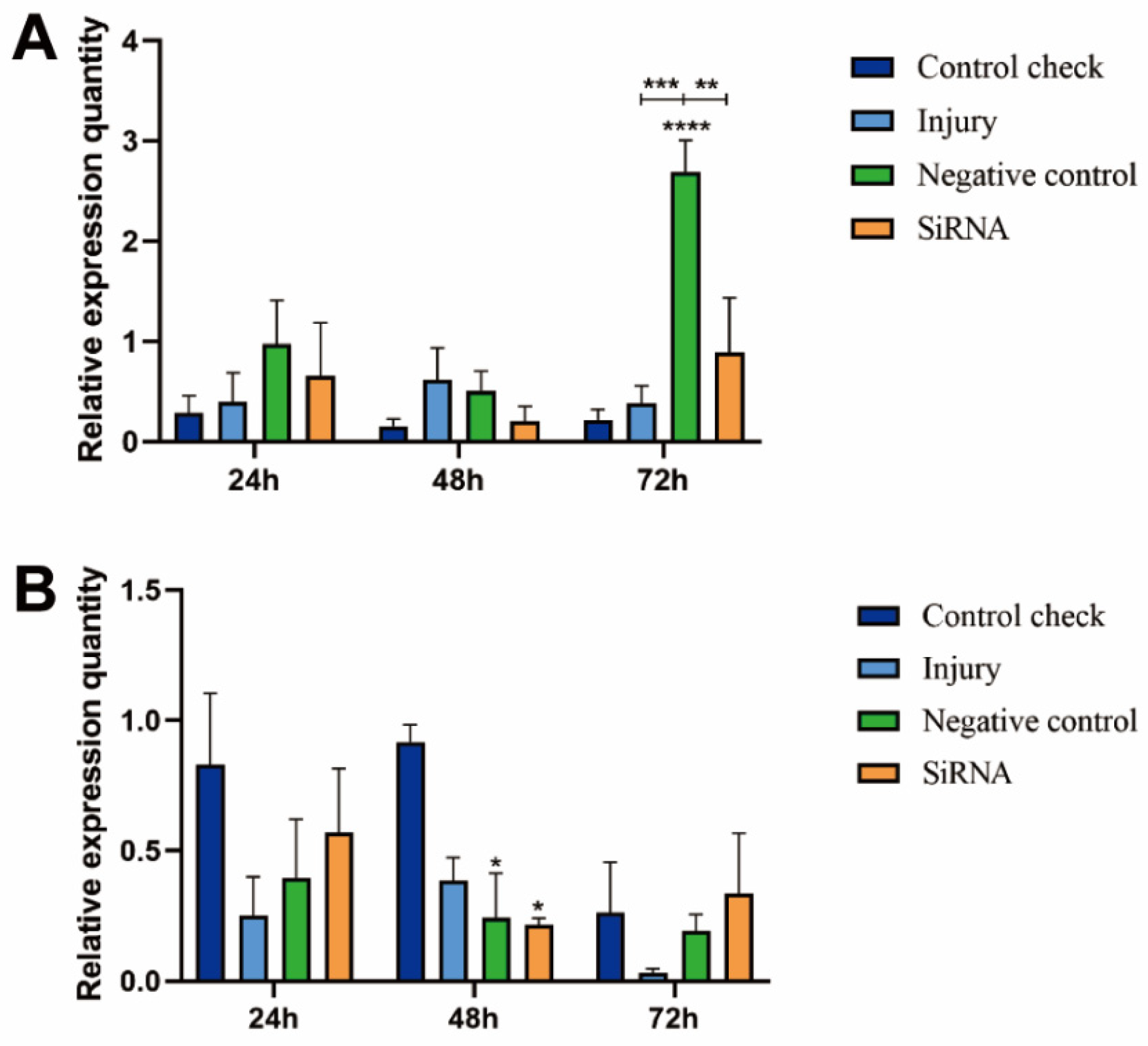The ZcVg3 Gene Regulates the Reproduction and Lifespan of Female ...