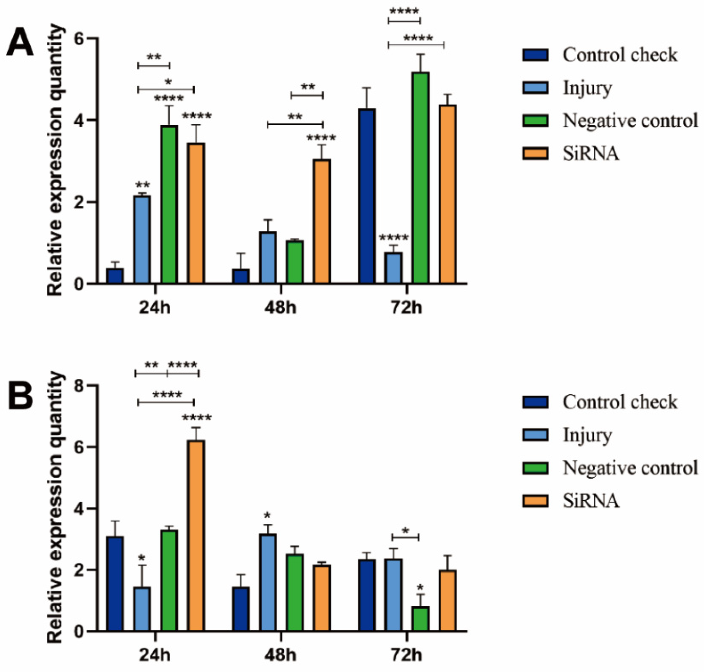 The ZcVg3 Gene Regulates the Reproduction and Lifespan of Female ...