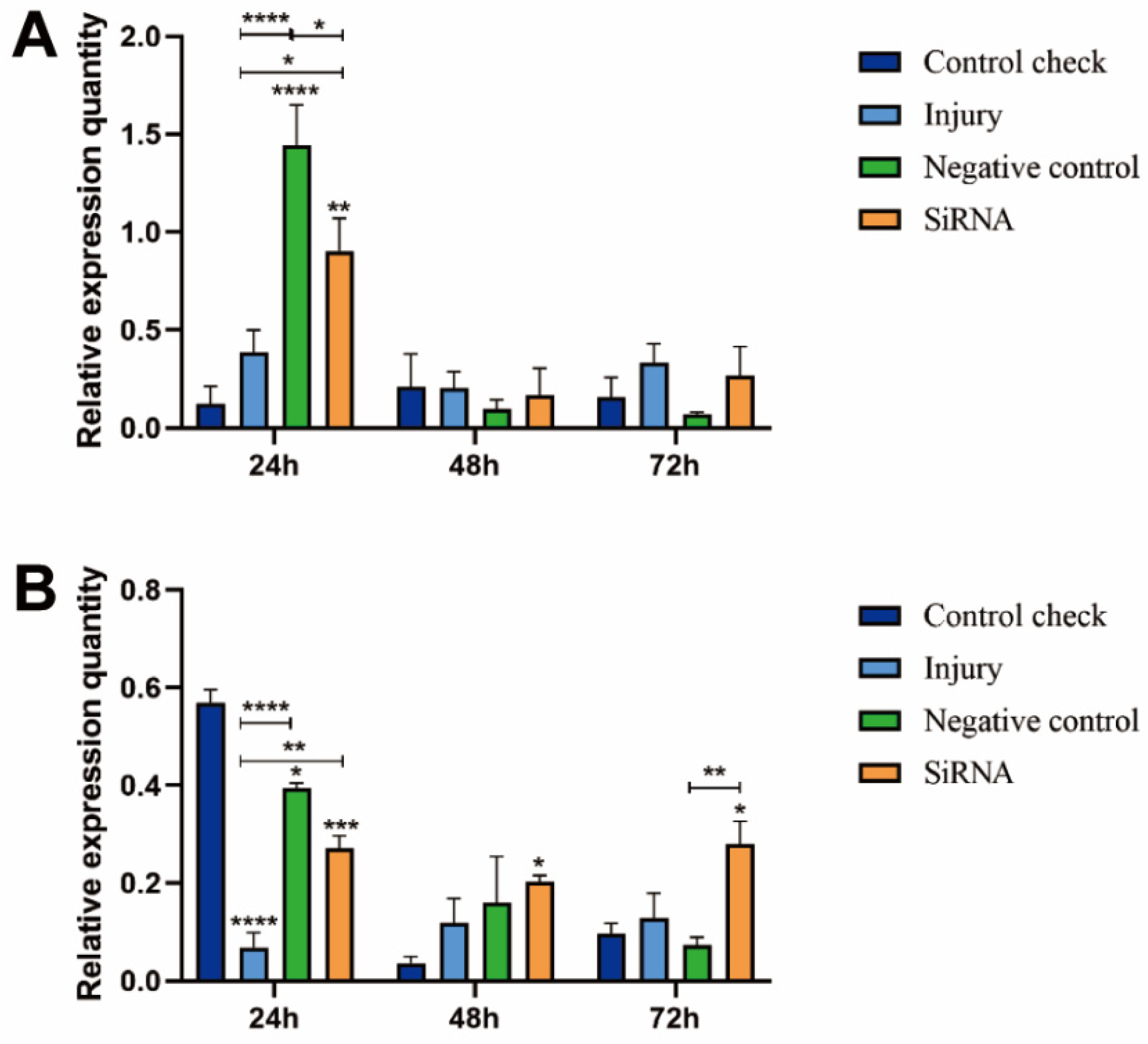 The ZcVg3 Gene Regulates the Reproduction and Lifespan of Female ...