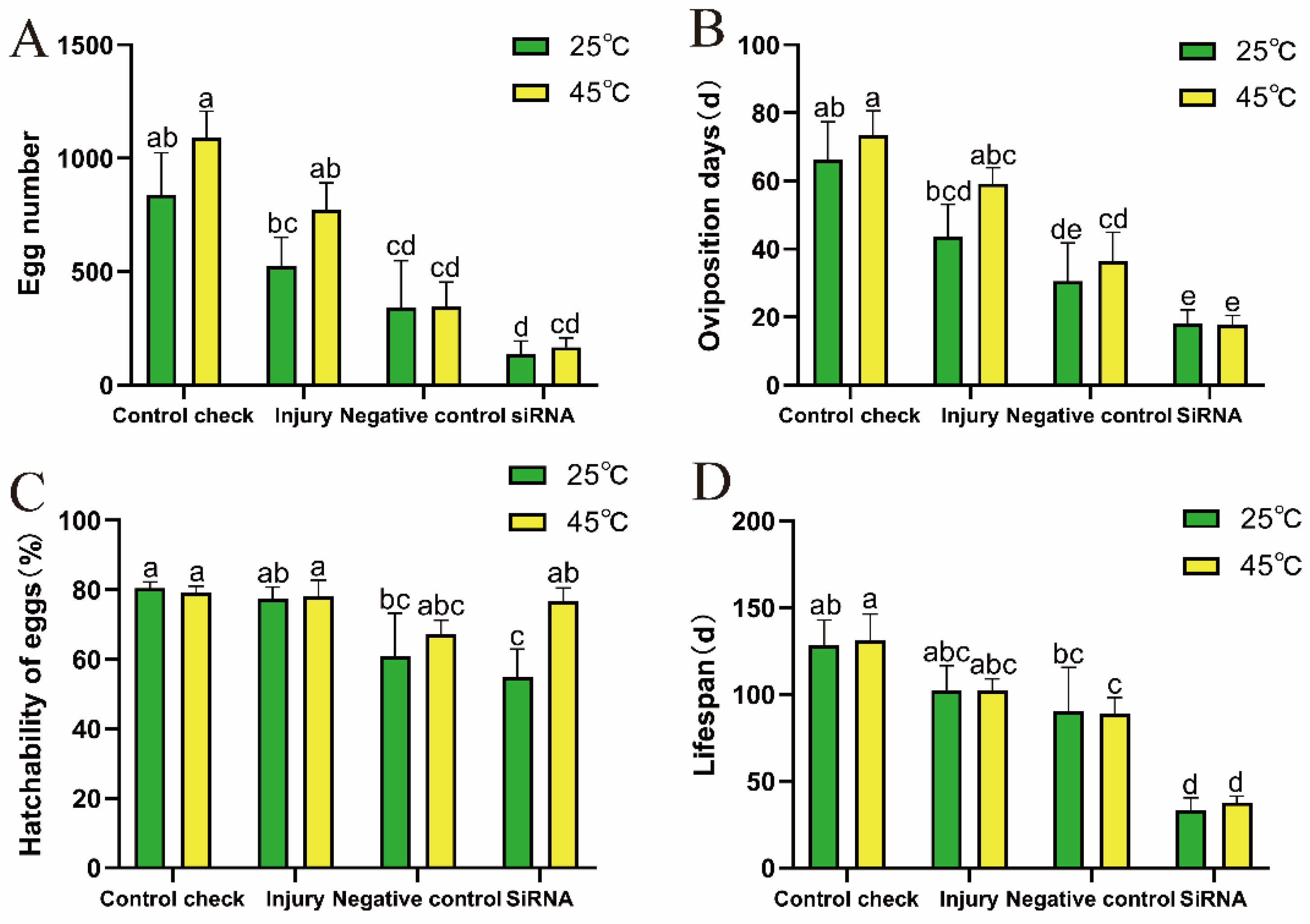 The ZcVg3 Gene Regulates the Reproduction and Lifespan of Female ...