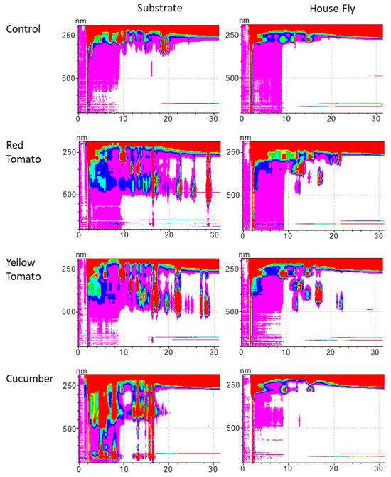 The Carotenoid Composition of Larvae Feed Is Reflected in Adult House ...