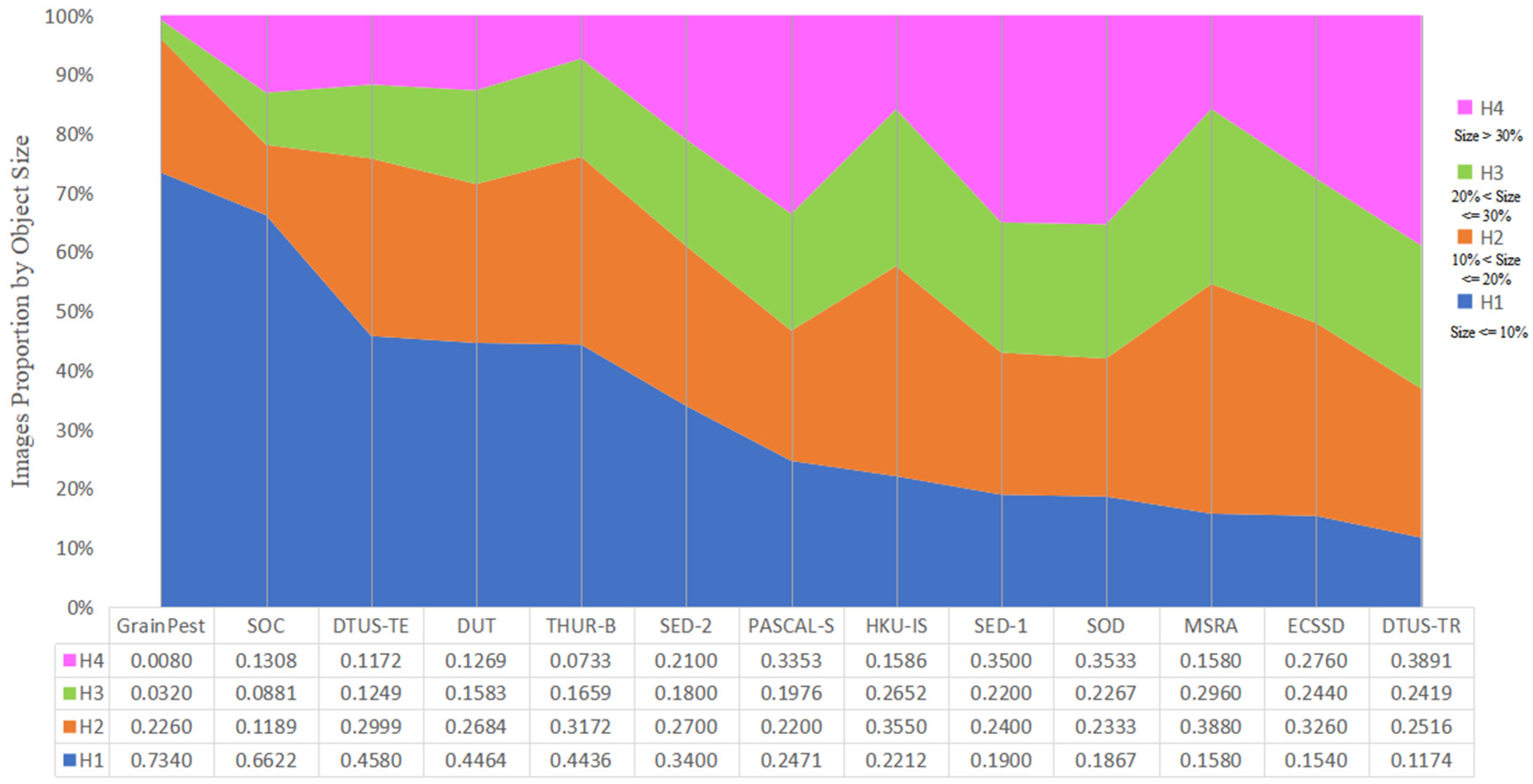 Insects Free Full Text Cascaded Aggregation Convolution Network For Salient Grain Pests