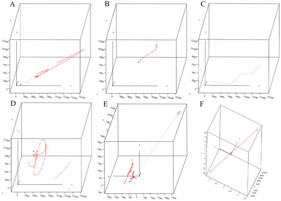 Courtship Behavior of Adult Spodoptera frugiperda (Lepidoptera ...
