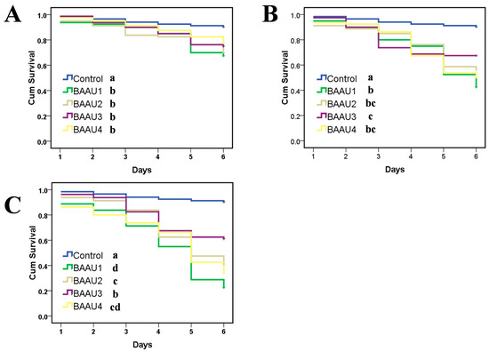 Isolation and Evaluation of Indigenous Isolates of Beauveria bassiana ...