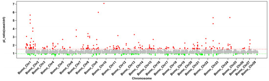Genetic Diversity and Differentiation of Silkworm (Bombyx mori) Local ...