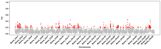 Genetic Diversity and Differentiation of Silkworm (Bombyx mori) Local ...