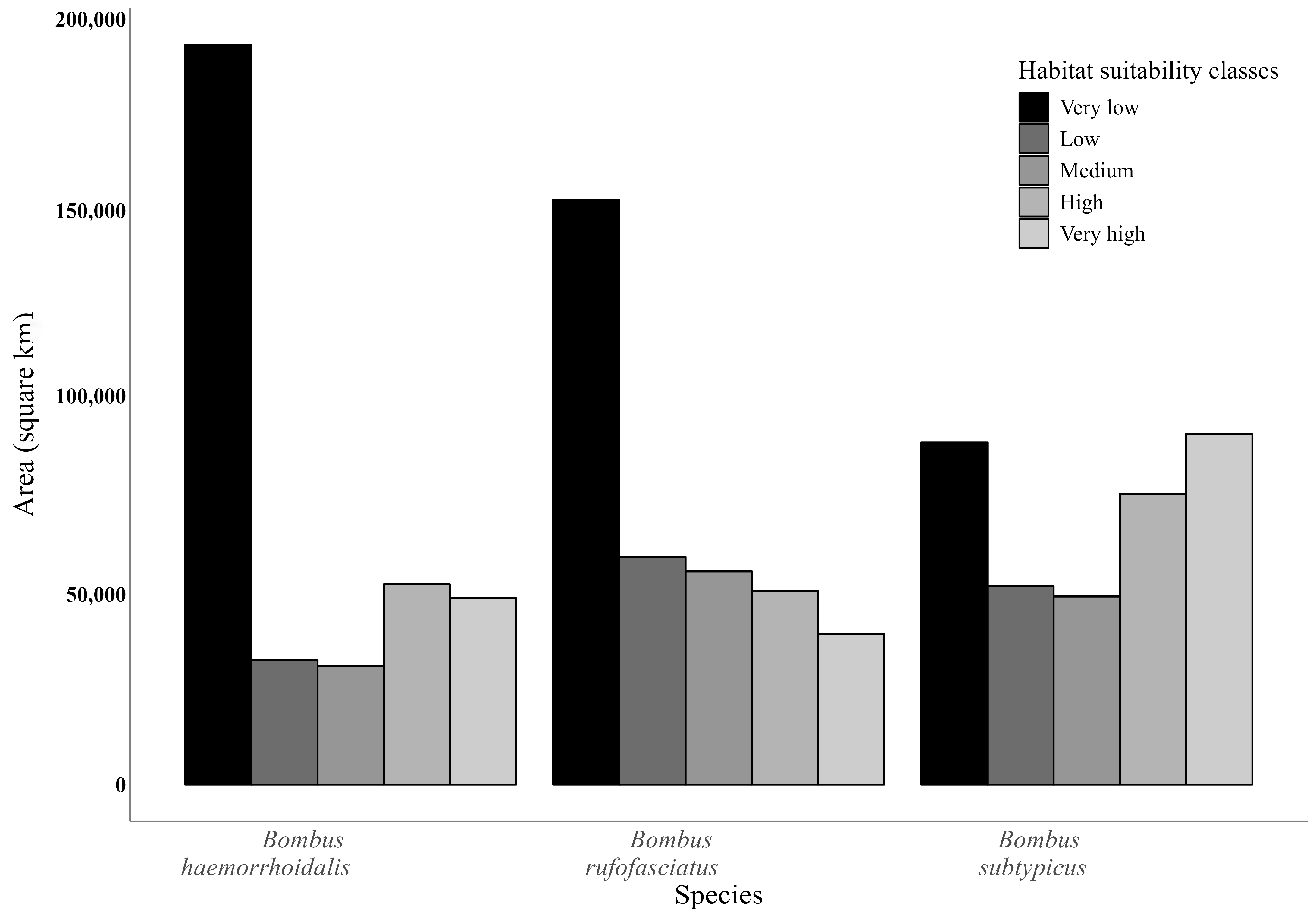 Temperature-Related Bioclimatic Variables Play a Greater Role in the ...