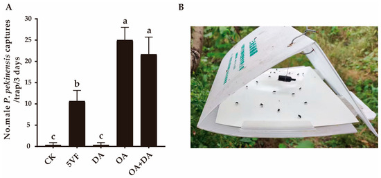 Identification of Female Sex Pheromone of a Plant Bug, Polymerus pekinensis Reuter (Hemiptera ...