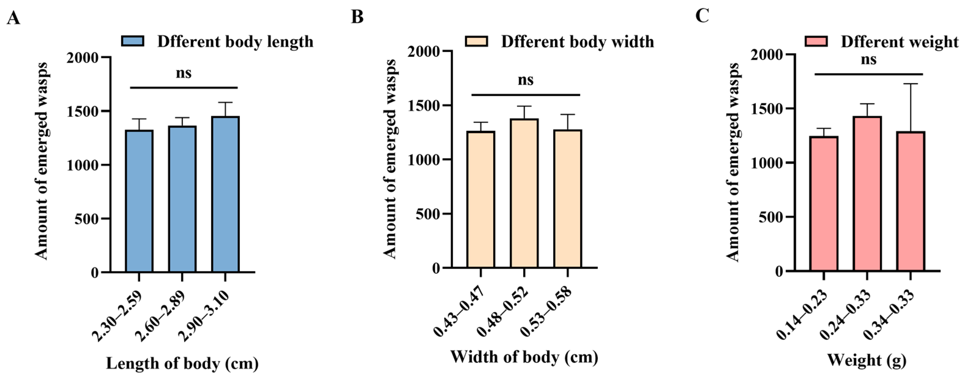 Reproductive Behavior of the Polyembryonic Parasitoid Copidosomopsis ...