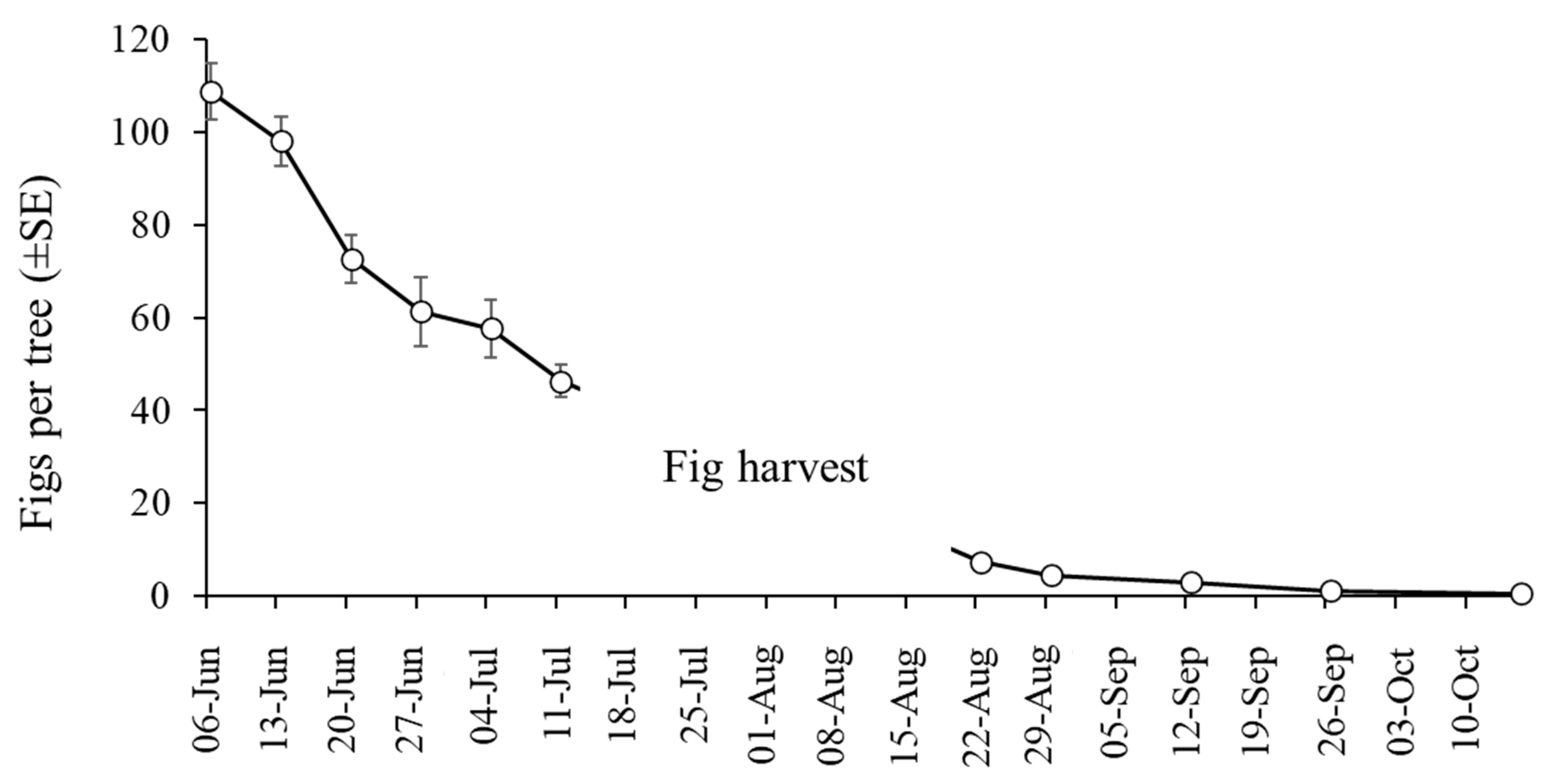 A Complex of Lance Flies (Diptera: Lonchaeidae) Infesting Figs in Veracruz, Mexico, with the ...