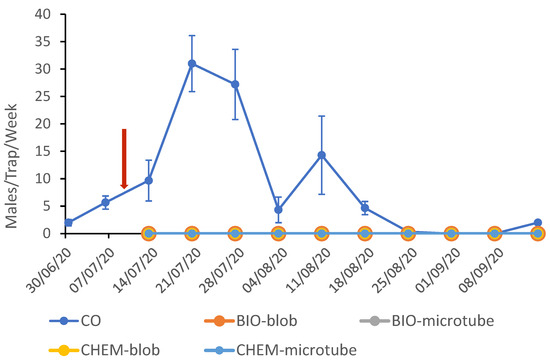 Mating Disruption of Helicoverpa armigera (Lepidoptera: Noctuidae ...