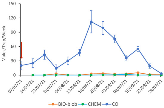 Mating Disruption of Helicoverpa armigera (Lepidoptera: Noctuidae ...