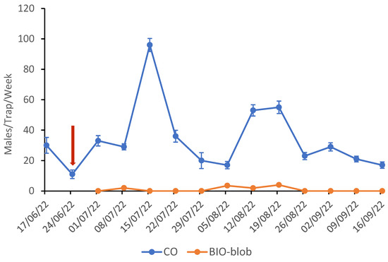 Mating Disruption of Helicoverpa armigera (Lepidoptera: Noctuidae ...