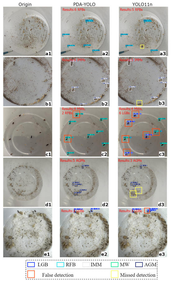 High-Precision Stored-Grain Insect Pest Detection Method Based on PDA-YOLO