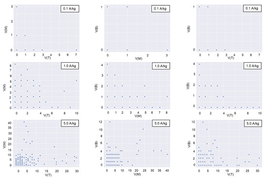 Trap Count Characteristics of the Flat Grain Beetle Cryptolestes ...