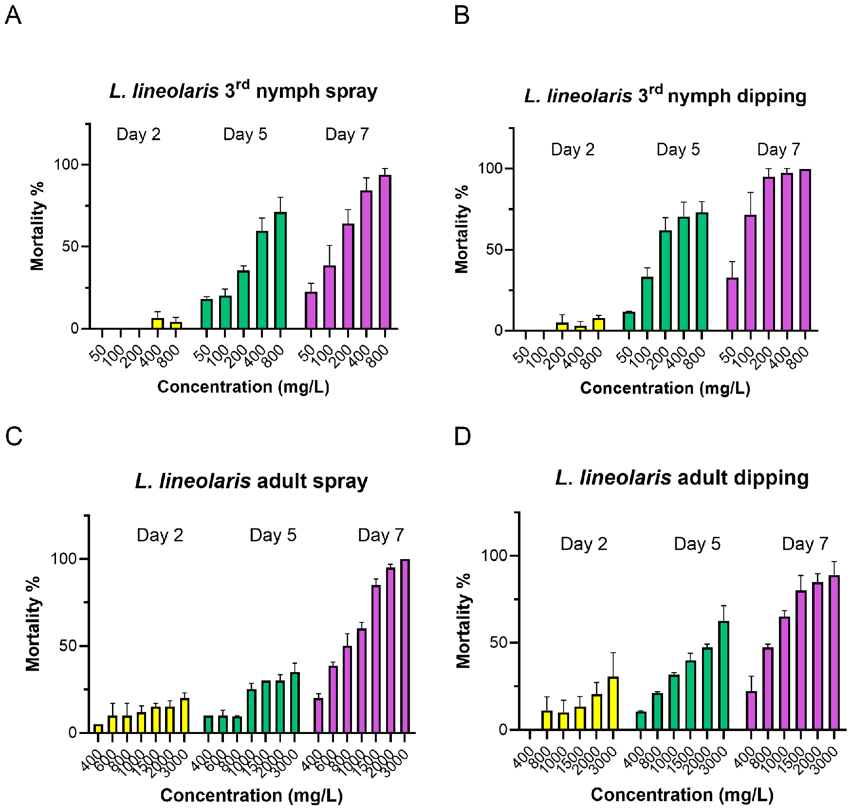 Comparative Toxicity and P450-Mediated Detoxification of Flonicamid in ...
