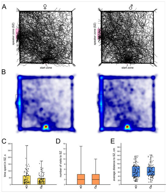 Phonotaxis in Male Field Crickets: The Role of Flight Experience ...