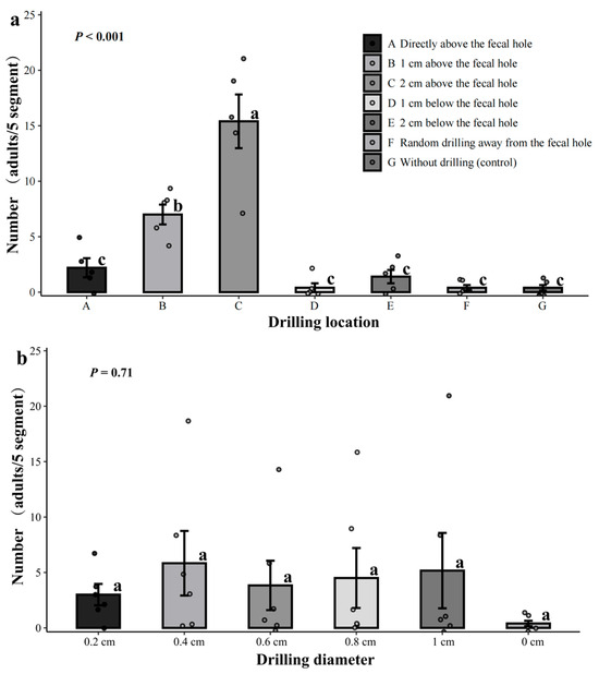 Efficiency Enhancement Technology of Dastarcus helophoroides ...