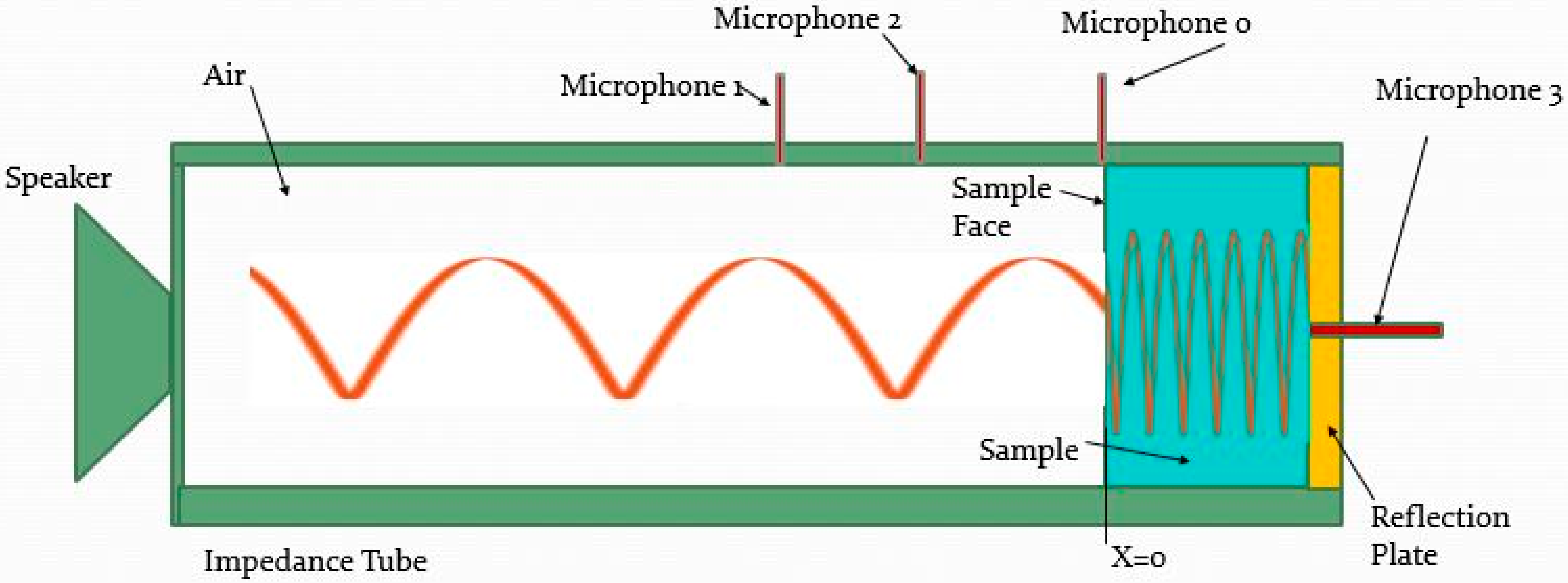 Instruments | Free Full-Text | Simplified Three-Microphone Acoustic ...