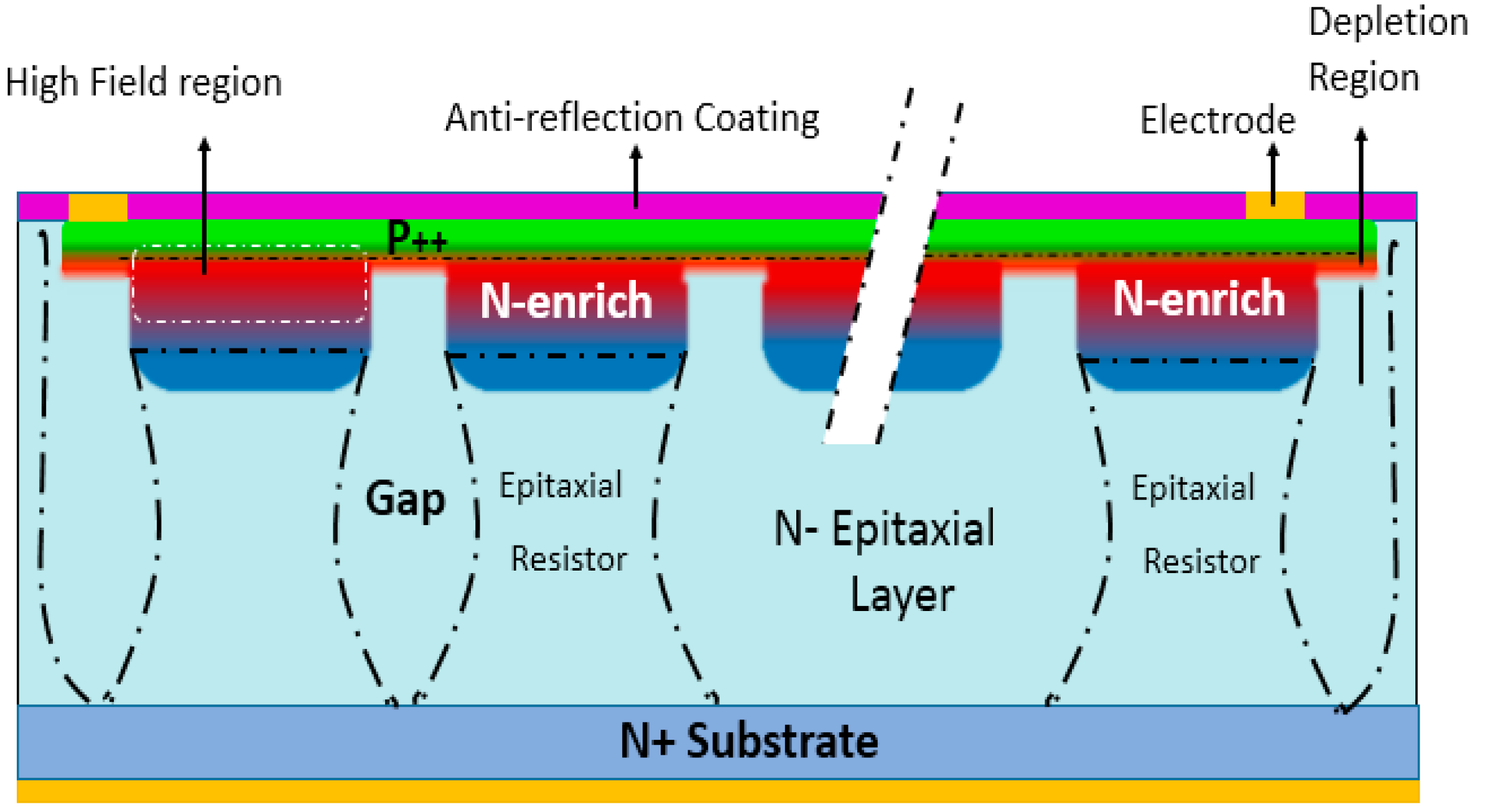 Recovery Time of Silicon Photomultiplier with Epitaxial Quenching Resistors