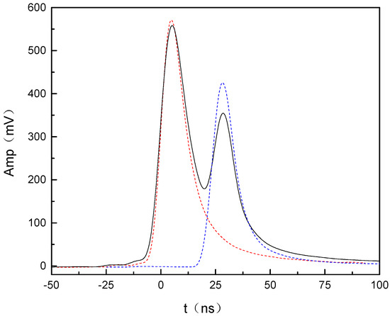 Instruments | Free Full-Text | Recovery Time of Silicon Photomultiplier ...